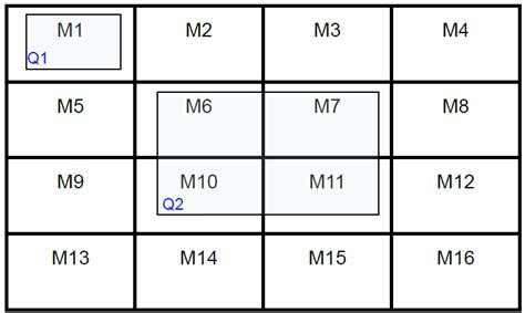 Indexing The Learned Models Download Scientific Diagram
