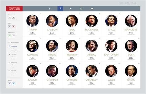 Ux Design Inspiration Ui Ux Design Ux Design
