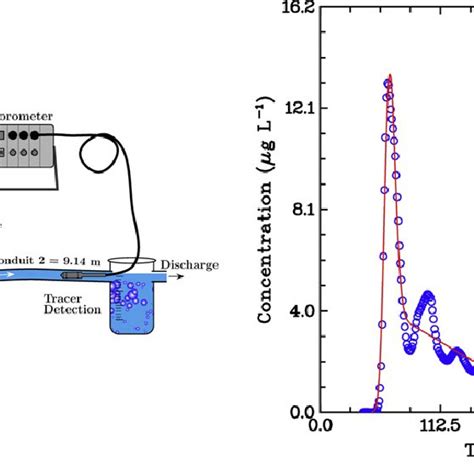 Pdf Solute Transport In Dual Permeability Porous Media