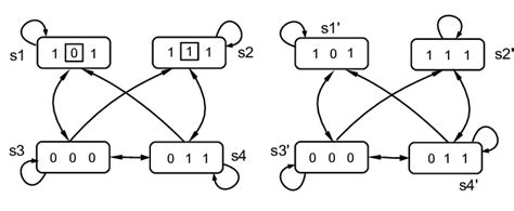 Guarded Actions Of Sequential Or Download Scientific Diagram