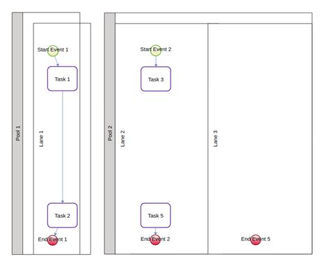 Feat Render Vertical Lanes · Issue 127 · Process Analyticsbpmn