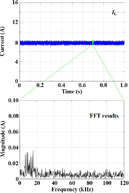 Figure 2 From Dc Series Arc Detection Algorithm Based On Adaptive