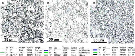 Grain Boundary Misorientation Distribution Maps Of A Ar Dp 980 B