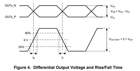 Cdce62005 01v Minimum Vin Clock And Timing Forum Clock And Timing Ti E2e Support Forums