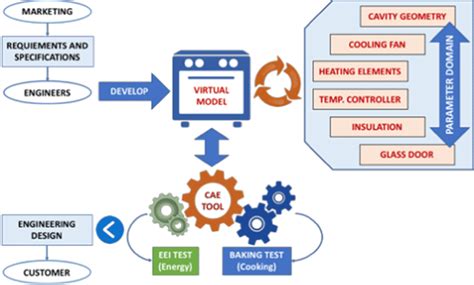 The Proposed Interactive Approach Download Scientific Diagram