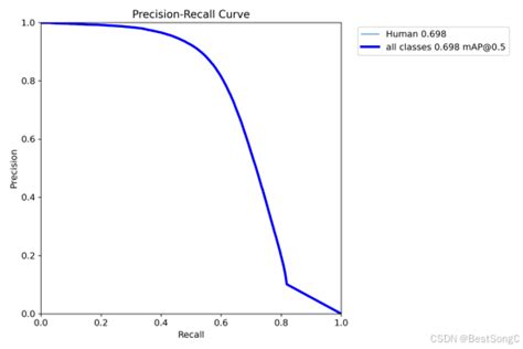 基于yolov8模型和crowdhuman数据集的行人检测系统（pytorchpyside6yolov8模型） Csdn博客