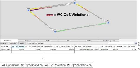 Cisco Wae Design 76x User Guide Simulation Analysis Cisco Wan