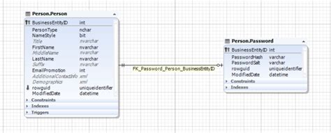 Relationships In SQL Complete Guide With Examples Devart Blog