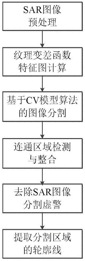building group segmentation method for sar image eureka patsnap