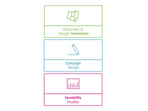 Take Me On A Product Development Journey Hds Workflow Haughton Design