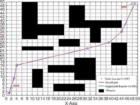 Figure 1 From Global Path Planning For Autonomous Robot Navigation