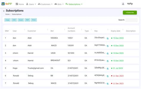 Mt4 License System For Trading Bots