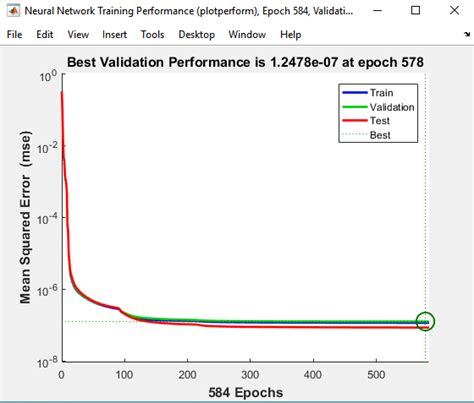 Matlab How To Know If I Am Not Overfitting My Neural Network Stack Overflow
