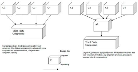 软件系统设计 12 软件设计体系结构概述软件体系结构设计 Csdn博客