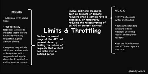 One Tool All Apis Handle Limits And Throttling Using Powershell Andysvints