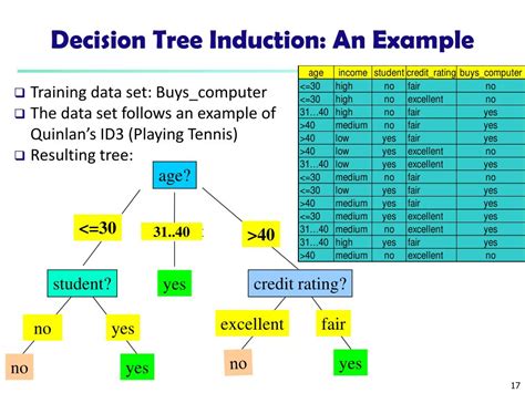 Ppt Data Mining Concepts And Techniques 3 Rd Ed — Chapter 8