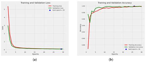 A Smartphone Based Detection System For Tomato Leaf Disease Using