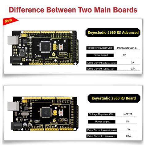 Keyestudio Super Mega R Development Board For Arduino Usb Cable Advanced V A Current