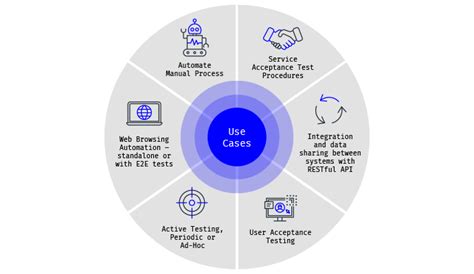 Argasolusi Technologies