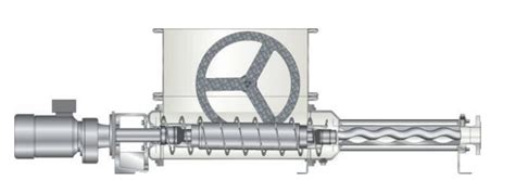 netzsch nemo® bf hopper shaped pump with abp module