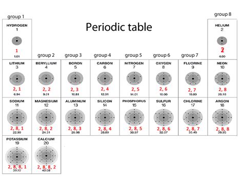 Periodic Table Electron Configuration Atomic Structure Periodic Table Vrogue