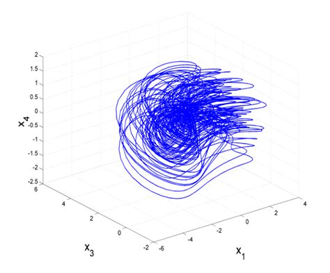 the 3 d projection of the hyperchaotic rikitake dynamo system on the í