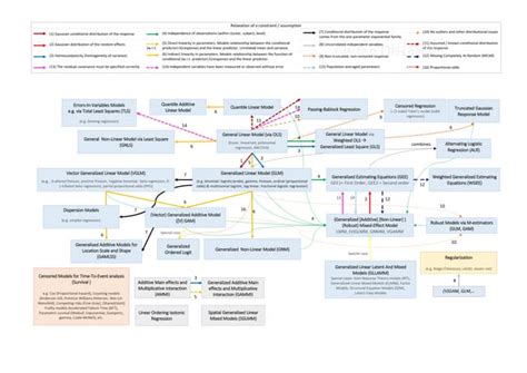 Modern Statistical Techniques Pdf