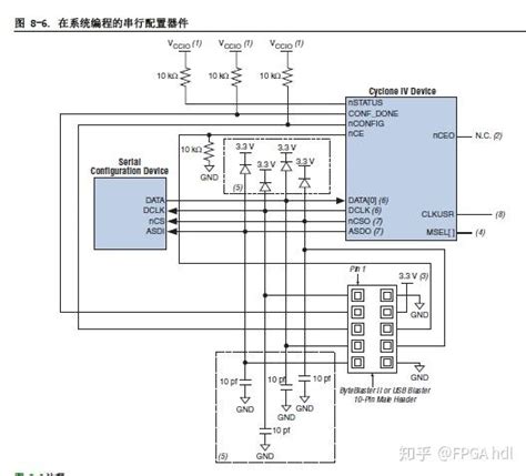 Fpga的配置方式 知乎
