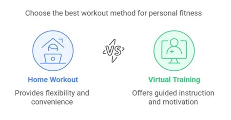 Mywowfit Your Virtual Personal Trainer In Your Pocket