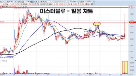 미스터블루 주가 전망 카카오엔터 상장 추진 웹툰 플랫폼 재평가 기대