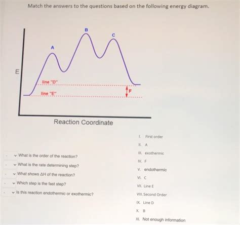 Solved Arrange The Following Substrates In Order Of