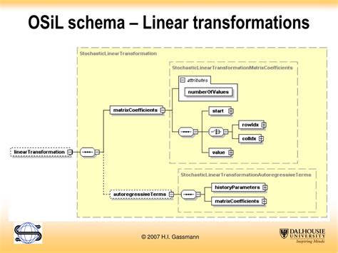 ppt osil an xml based schema for stochastic programs powerpoint