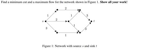 Solved Find A Minimum Cut And A Maximum Flow For The Network Chegg
