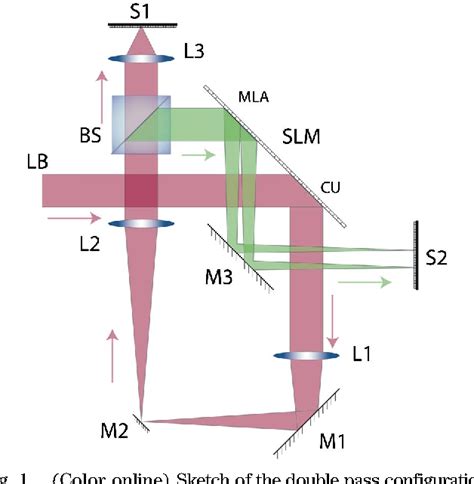 Figure 1 From Closed Loop Adaptive Optics With A Single Element For Wavefront Sensing And