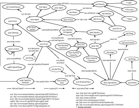 Figure 2 From Real Time Data Analytics And Event Detection For Iot Enabled Communication Systems