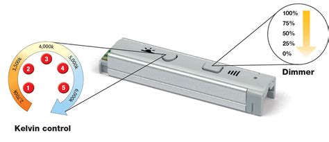 Colour Adjust Dimmer For Dual Striplights DUAL DIM