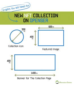 Step By Step Guide To Creating And Selling An NFT Without Gas Fees