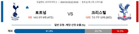 프리미어리그 3월 3일 0000 토트넘 홋스퍼 Vs 크리스탈 팰리스 축구자료 라이브스코어 라이브맨 실시간 라이브스코어 토토사이트 추천 꽁머니 먹튀검증 커뮤니티