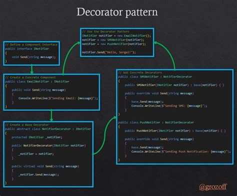 sergei grozov on linkedin csharp designpatterns dotnet