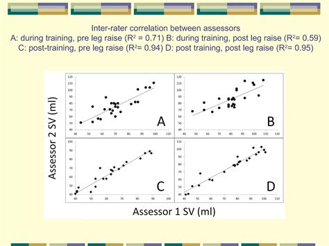 Pre Operative Non Invasive Cardiac Output Measurement Ppt