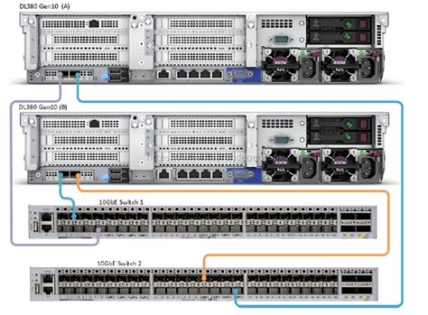 Hpe Simplivity Ve Network Bağlantıları R Virtualizationblogs