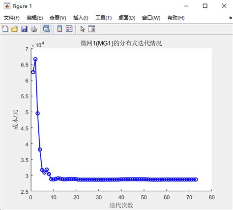 【sci复现】基于纳什博弈和admm的多微网主体能源共享研究（matlab代码实现） csdn博客