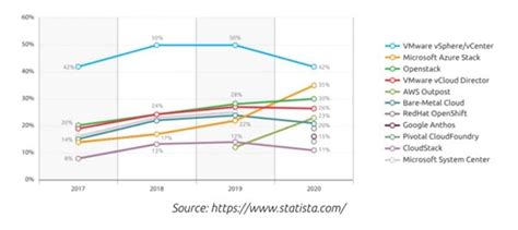 Red Hat OpenStack Platform 17 Recently Announced