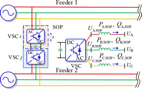 Reducing The Active Power Curtailment Of Distributed Generation Based On Soft Open Points In