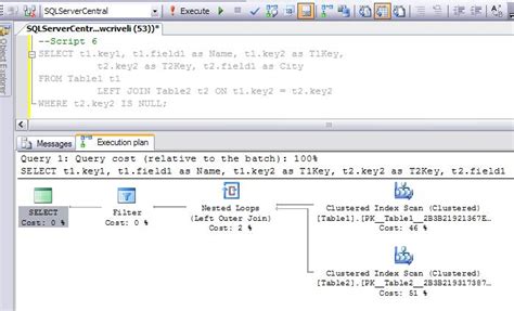 Sql And The Join Operator Sqlservercentral