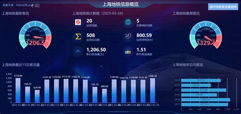 【有趣网站】中国地铁信息概览 知乎