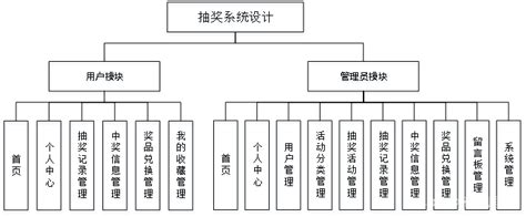 java抽奖系统 csdn博客