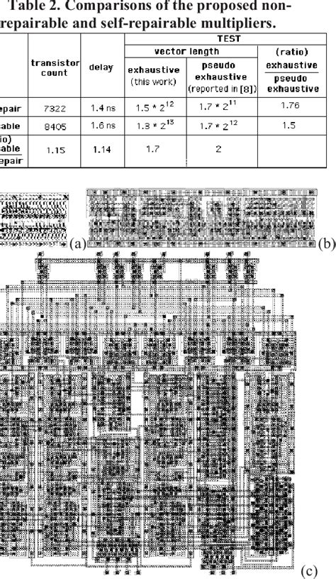 Comparisons Of The Small Parallel Counters Download Table