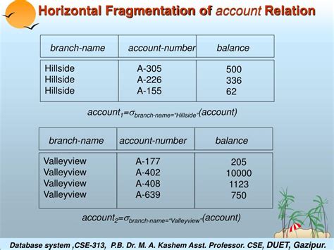 Ppt Lecture 10 Distributed Database System Powerpoint Presentation