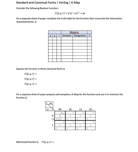 Standard And Canonical Forms Verilog K Map
